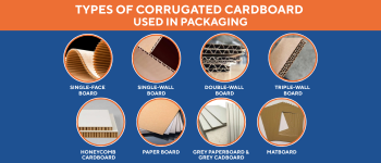 How to Calculate Bursting Strength of Corrugated Boxes, Calculating ...
