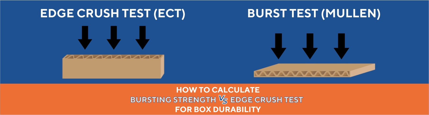 How to Calculate Bursting Strength of Corrugated Boxes, Calculating ...