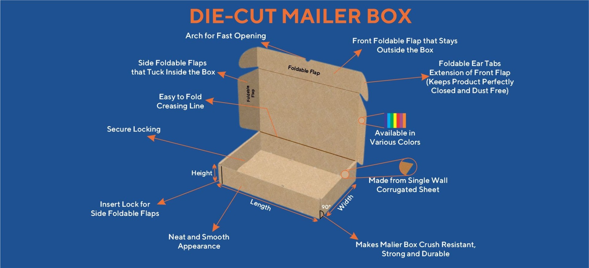Die-Cut vs. RSC Boxes: Which Is Best?